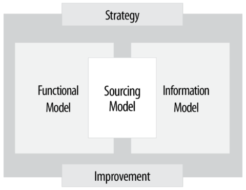Real Estate Strategy With Proven Models and Frameworks