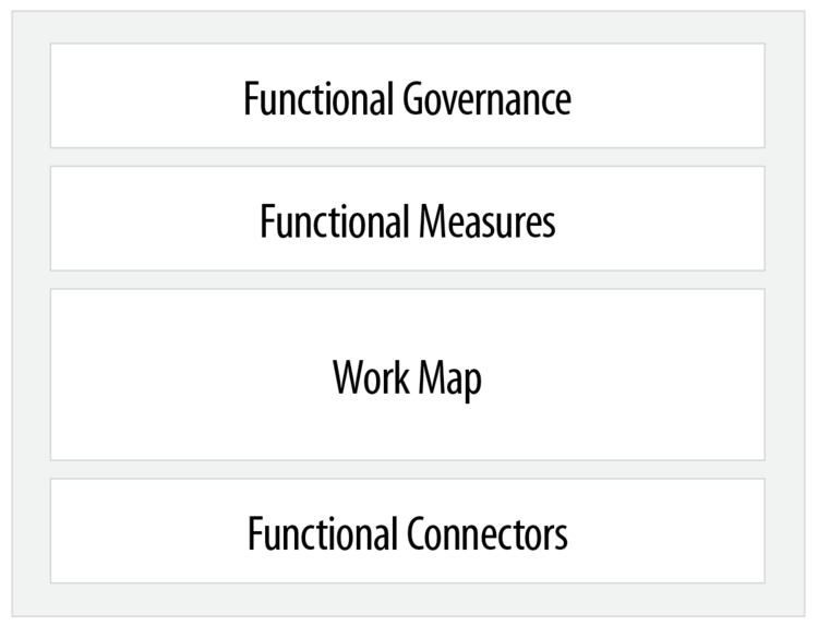Real Estate Strategy With Proven Models and Frameworks