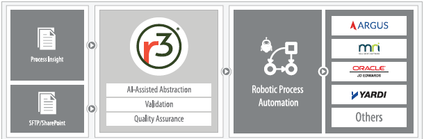 Real Estate Lease Administration Services | RealFoundations