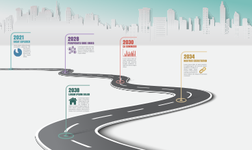 Road Mapping & Other Strategy Services | Newmark RF