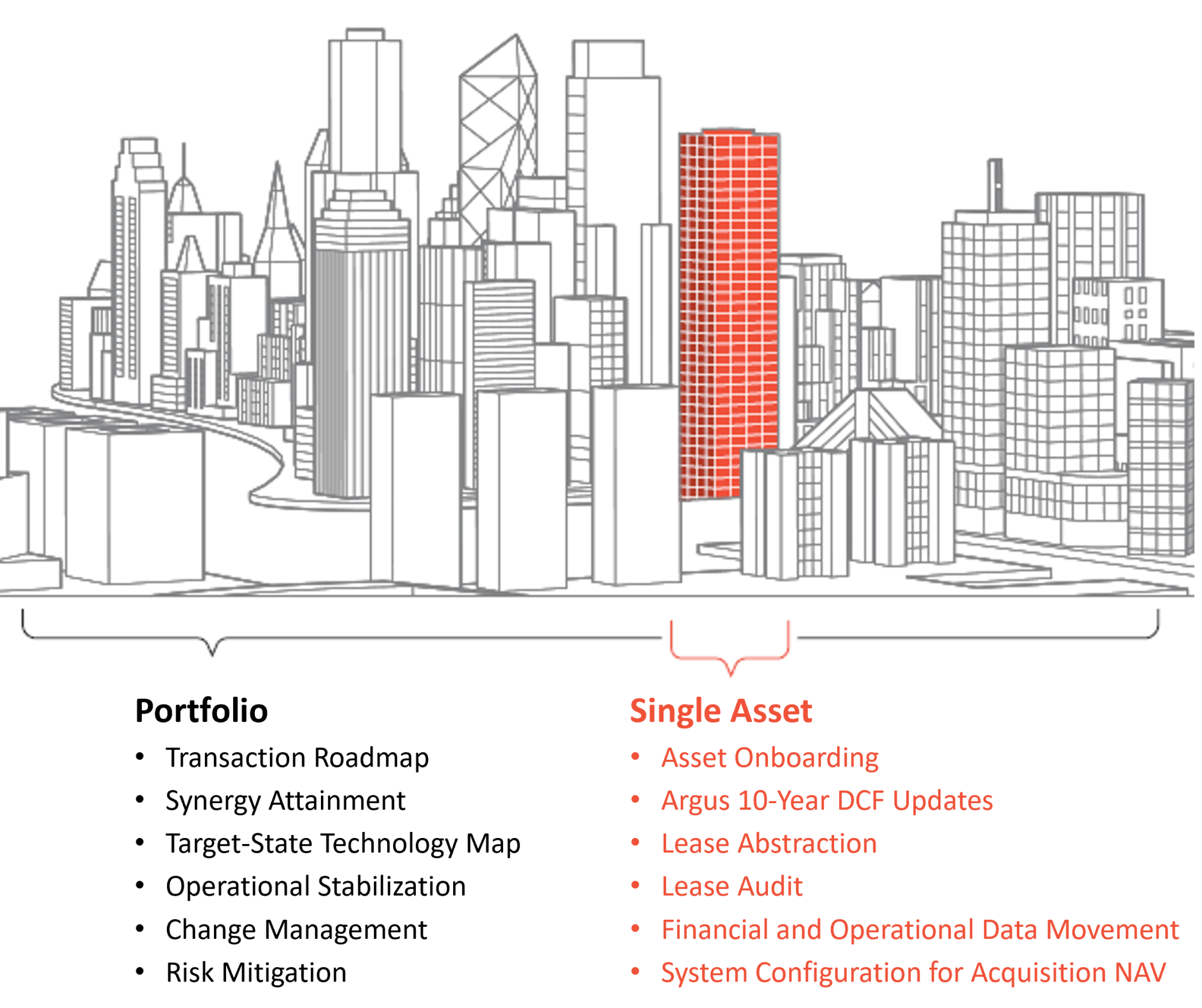 Mergers and Acquisitions Support Services | Newmark RF