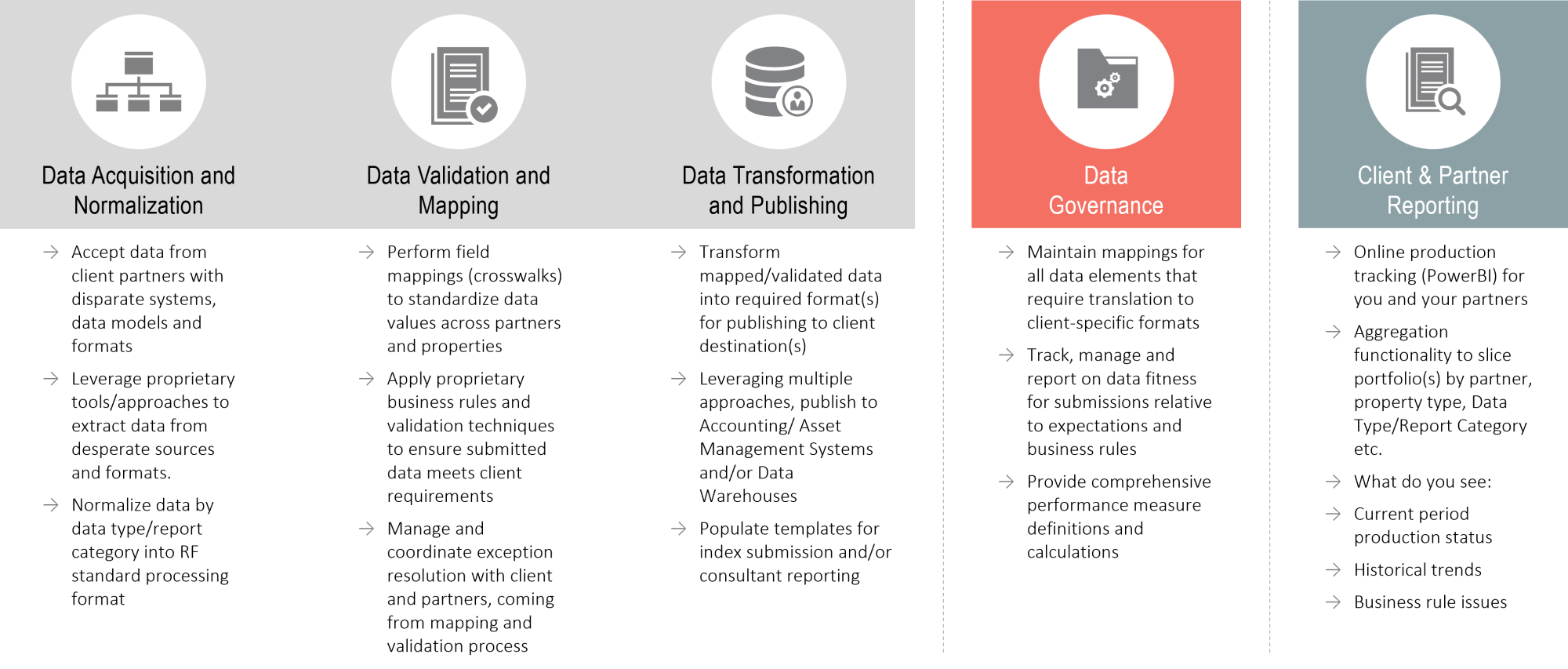 Data Movement to Manage Data in Real Time | RealFoundations
